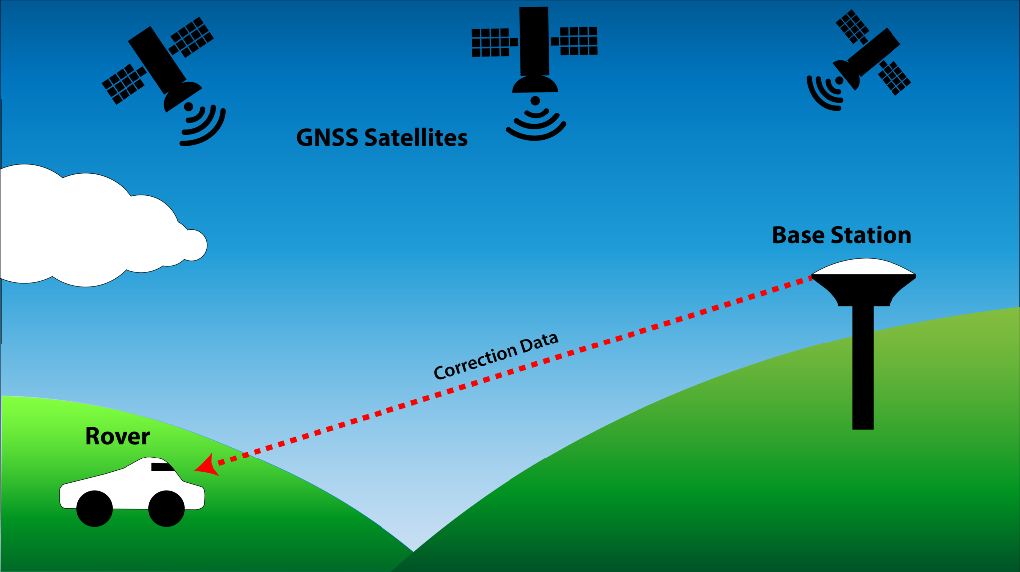 Real Time Kinetic Explainer – Tinkerbug Robotics
