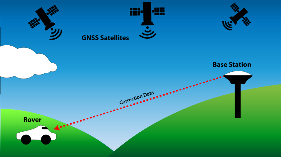Real Time Kinetic Explainer – Tinkerbug Robotics
