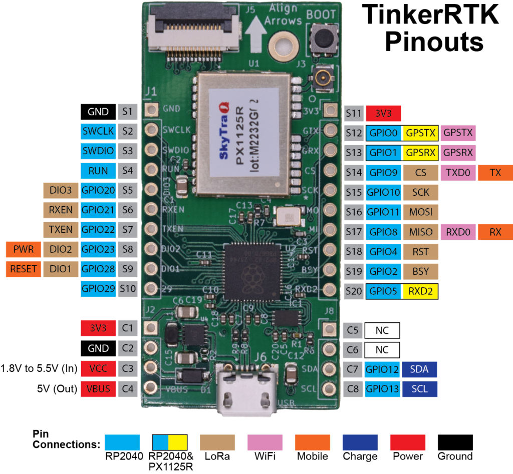 TinkerRTK Overview – Tinkerbug Robotics