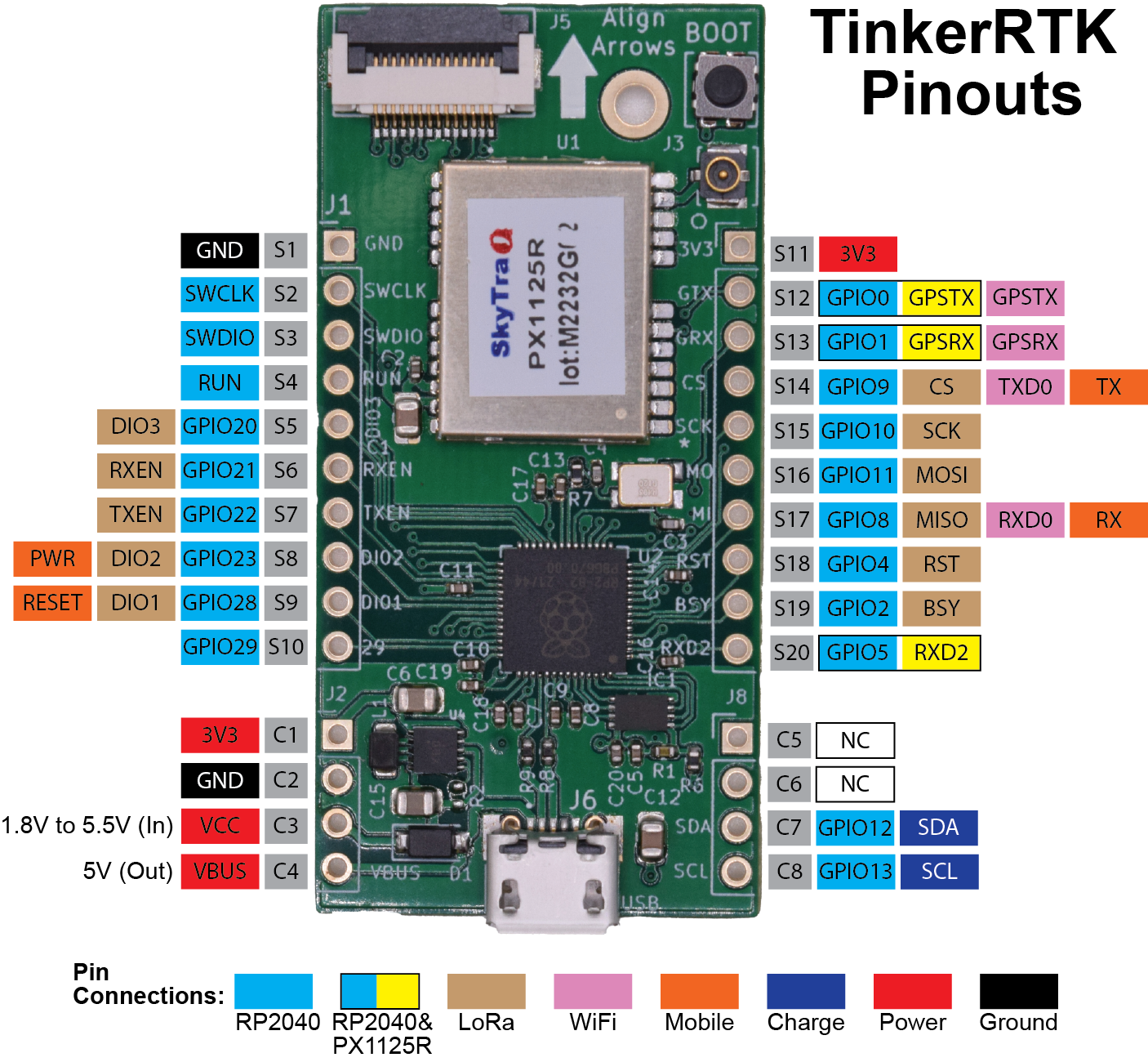 TinkerRTK Overview – Tinkerbug Robotics