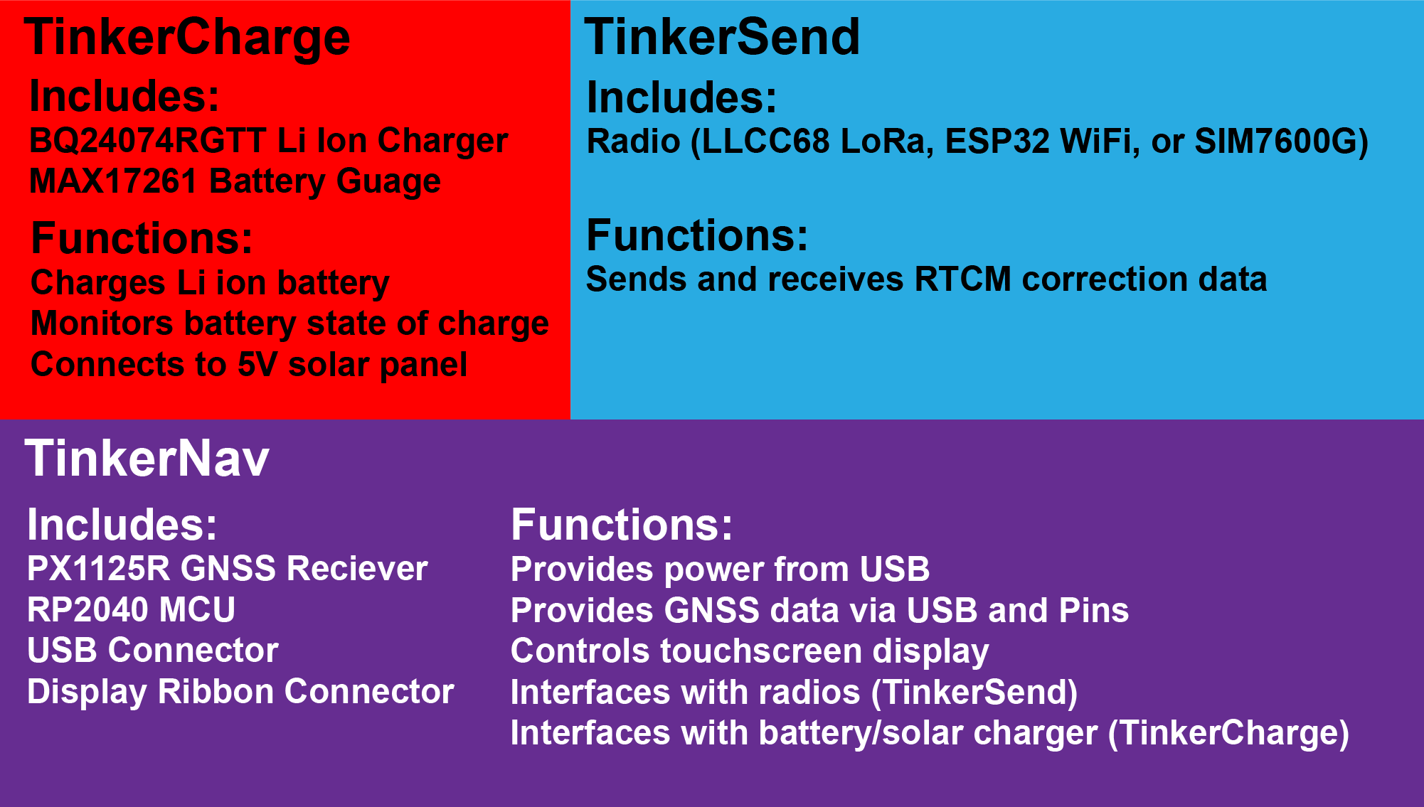 TinkerRTK Overview – Tinkerbug Robotics