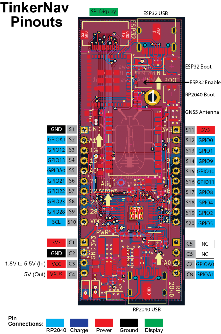 TinkerNav – Tinkerbug Robotics