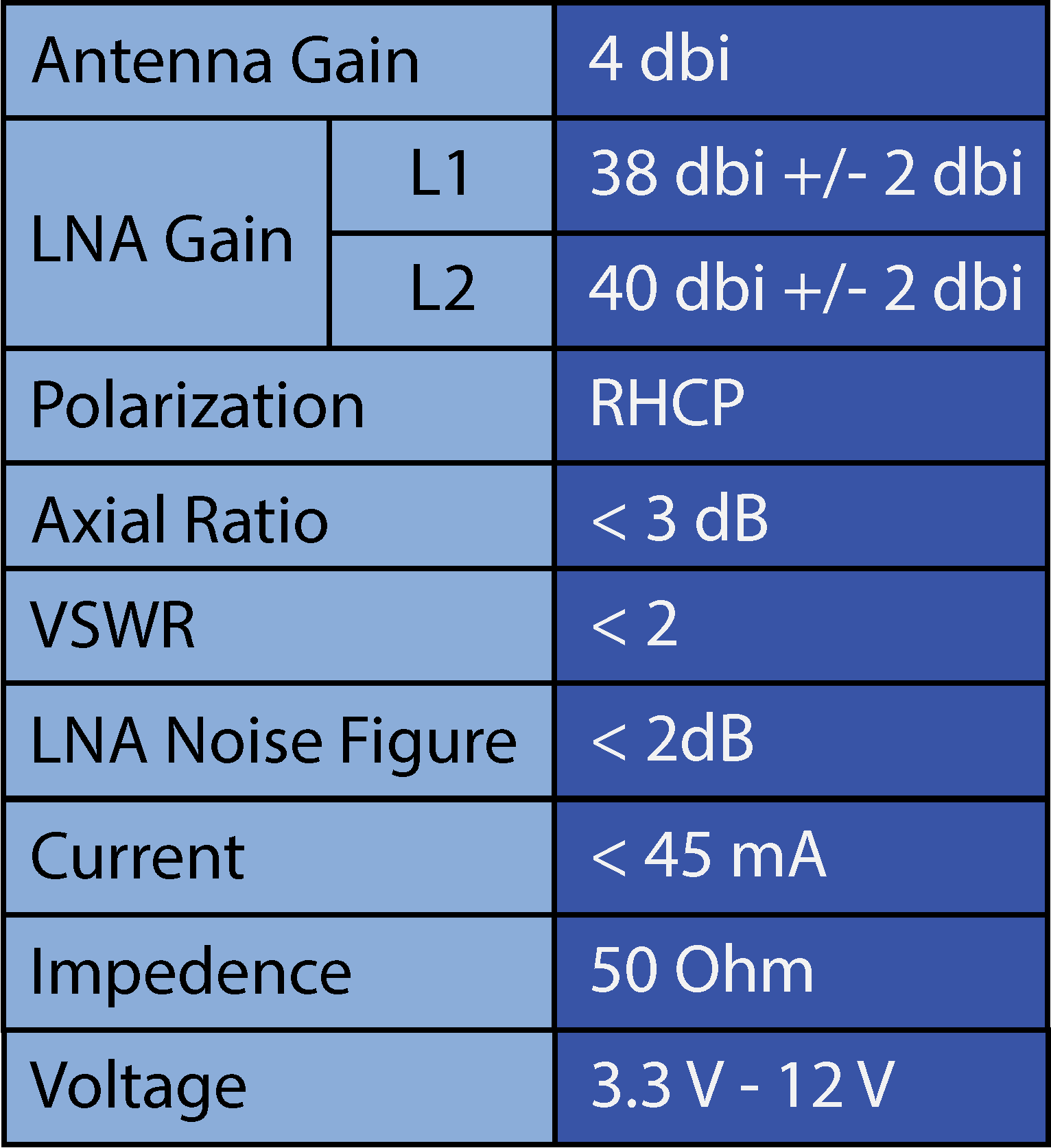 L1/L2/L5 High Gain Multi-GNSS Antenna – Tinkerbug Robotics